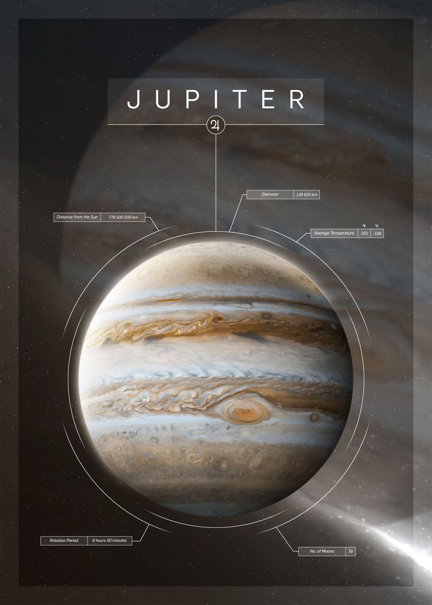 'Jupiter' Poster, picture, metal print, paint by Undermountain | Displate