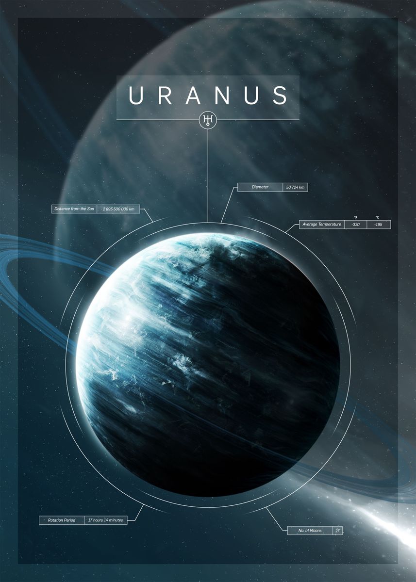 'Uranus' Poster, picture, metal print, paint by Undermountain | Displate
