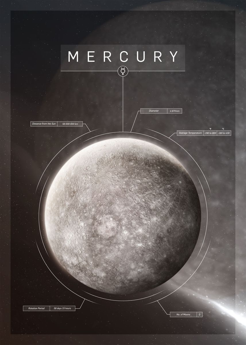 'Mercury' Poster, picture, metal print, paint by Undermountain | Displate