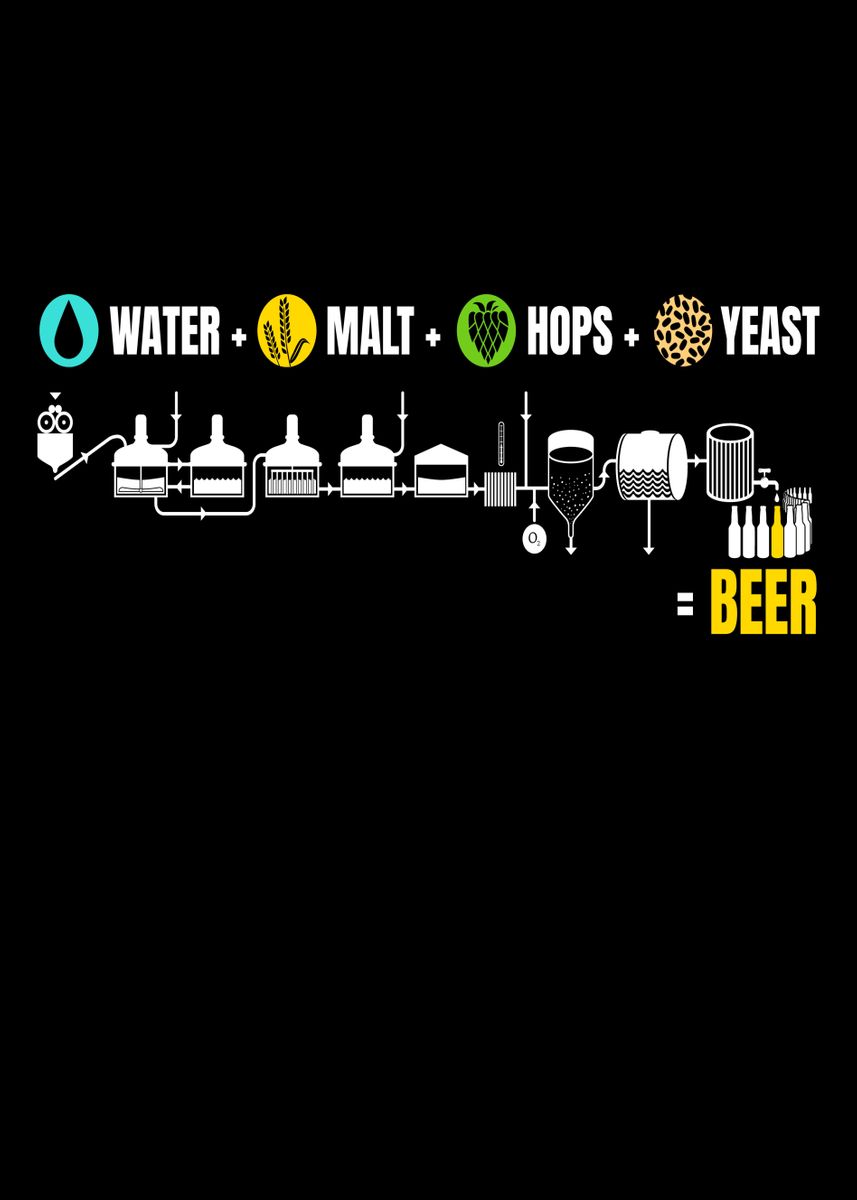 'Beer Brewing' Poster, picture, metal print, paint by Mooon | Displate