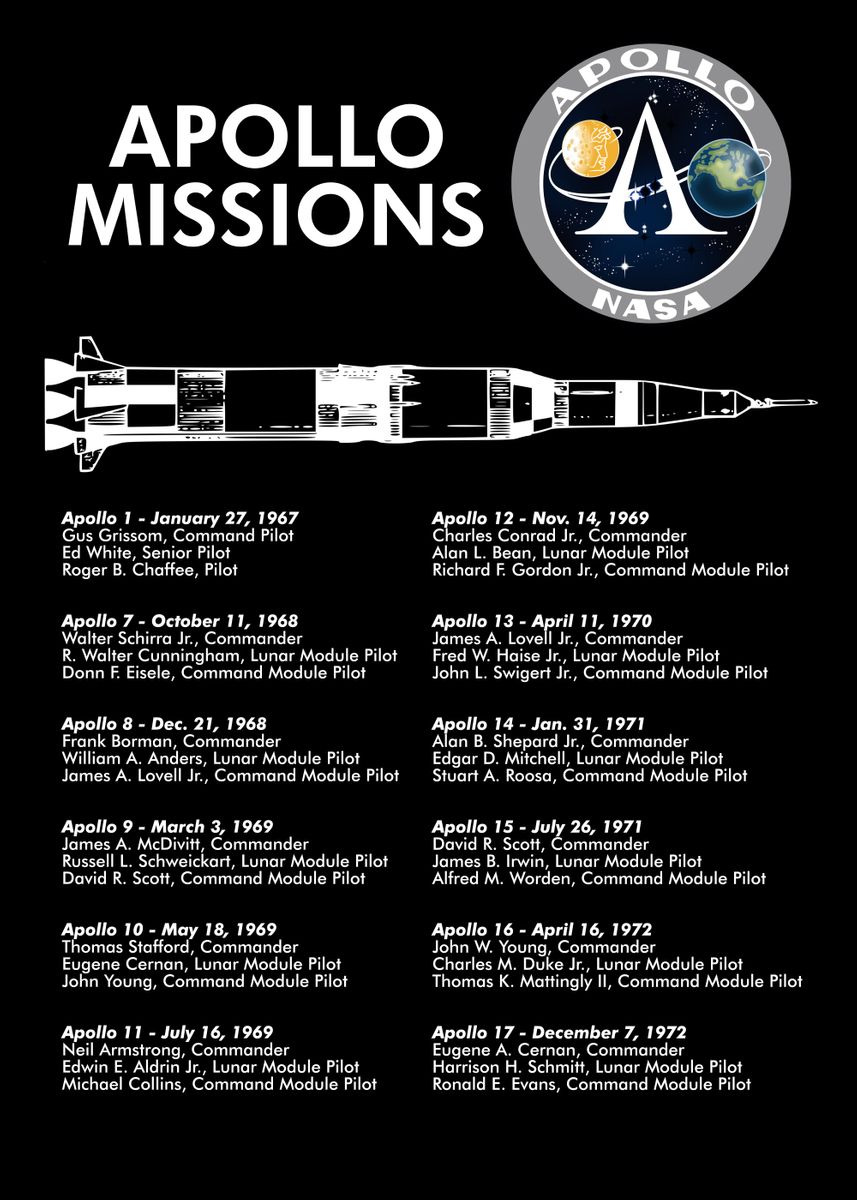 'APOLLO MISSIONS' Poster, picture, metal print, paint by Atomic Chinook ...