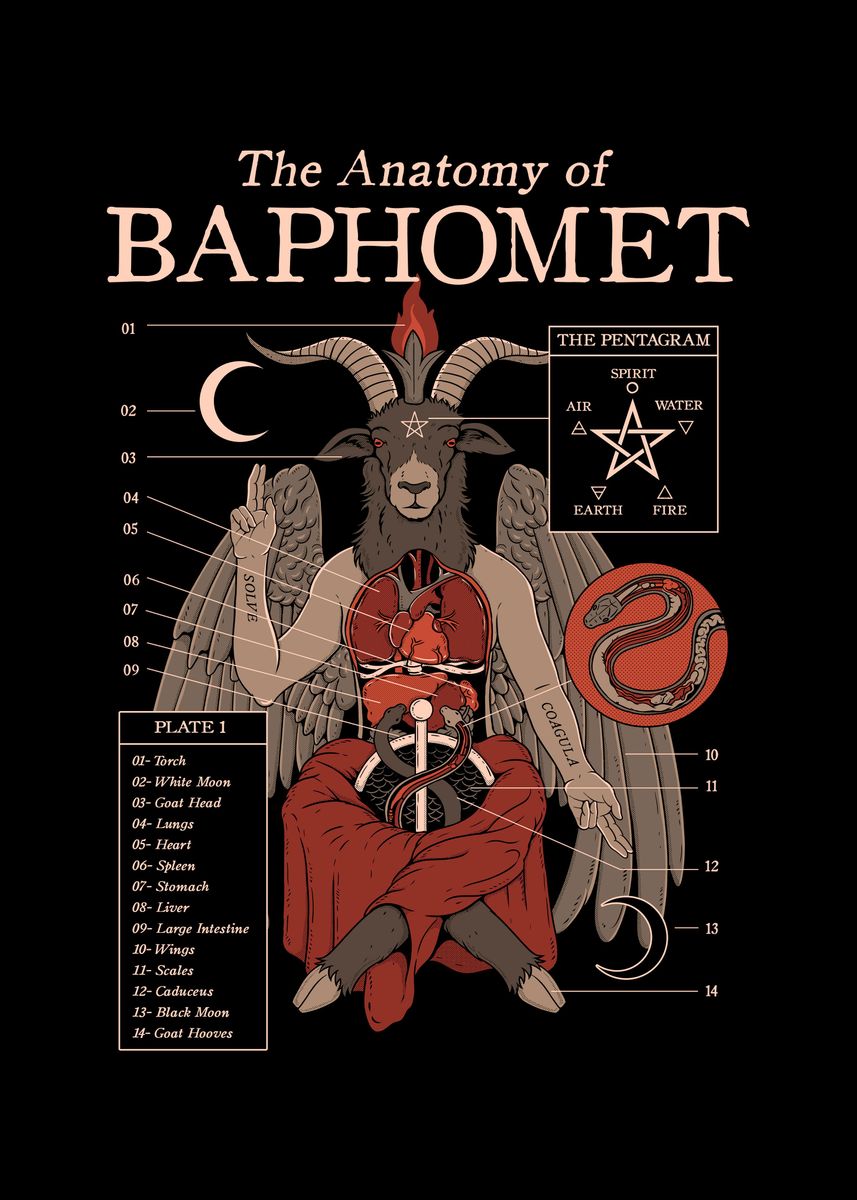 'The Anatomy of Baphomet' Poster, picture, metal print, paint by Thiago ...