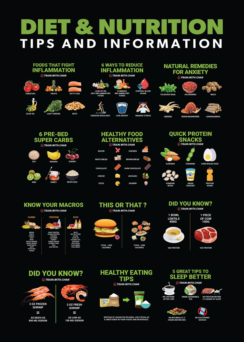 'Diet and Gym Infographic' Poster, picture, metal print, paint by CHAN ...