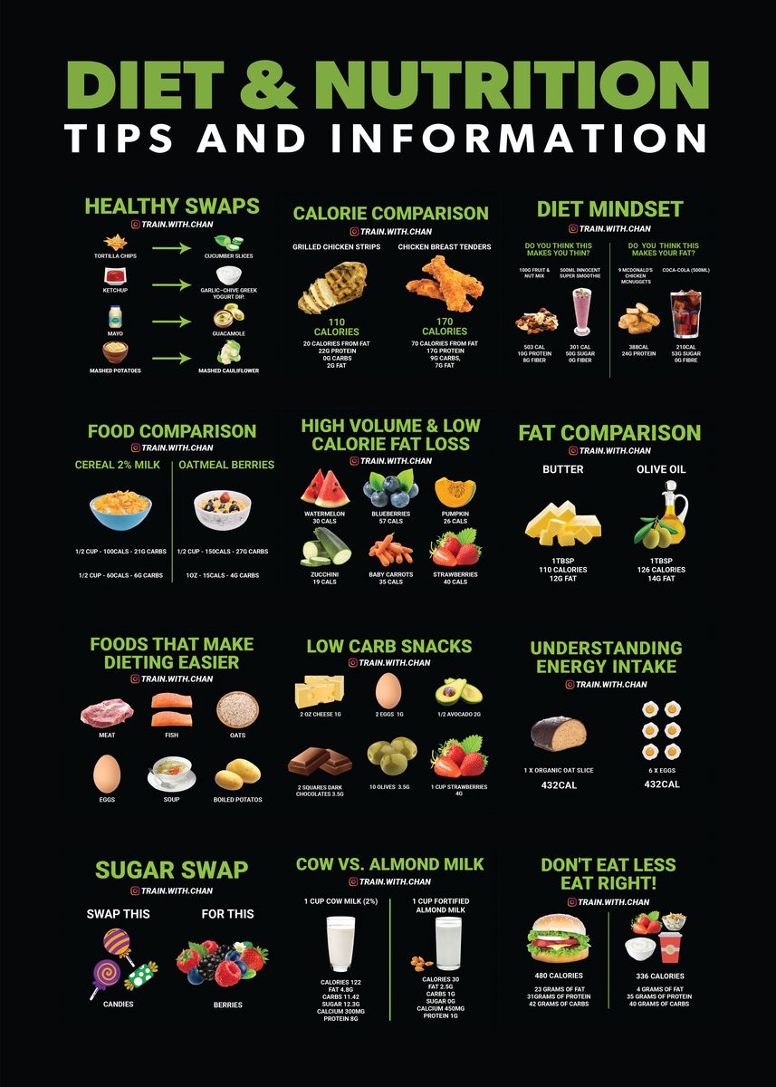 'Diet and Gym Infographic' Poster, picture, metal print, paint by CHAN ...