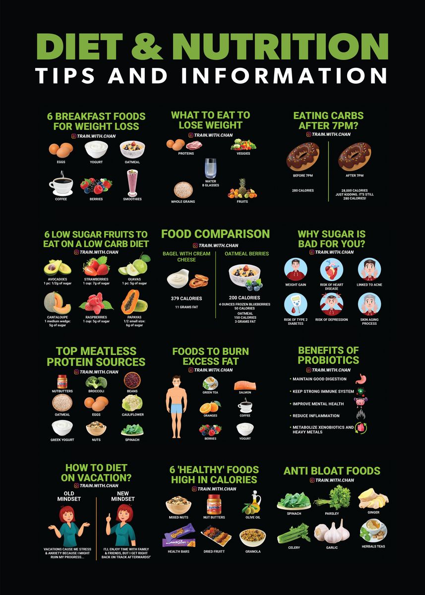 'Diet and Gym Infographic' Poster, picture, metal print, paint by CHAN ...