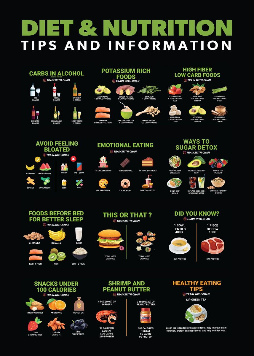 'Diet and Gym Infographic' Poster, picture, metal print, paint by CHAN ...