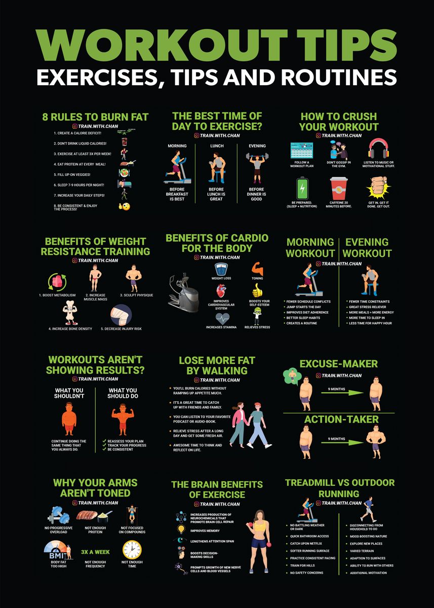 'Fitness Health Infographic' Poster, picture, metal print, paint by ...