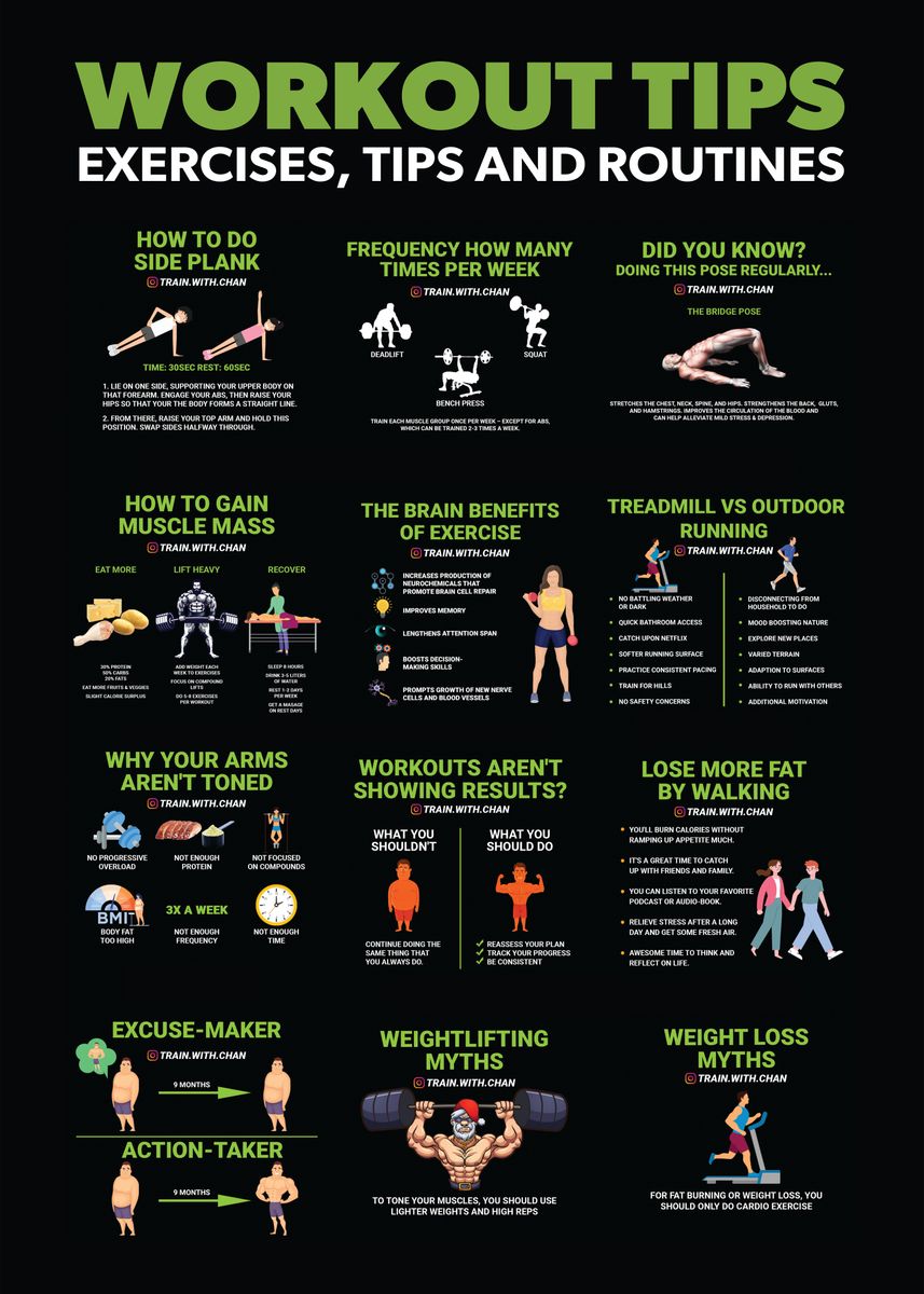 'Workout Tips Infographic' Poster, picture, metal print, paint by CHAN ...
