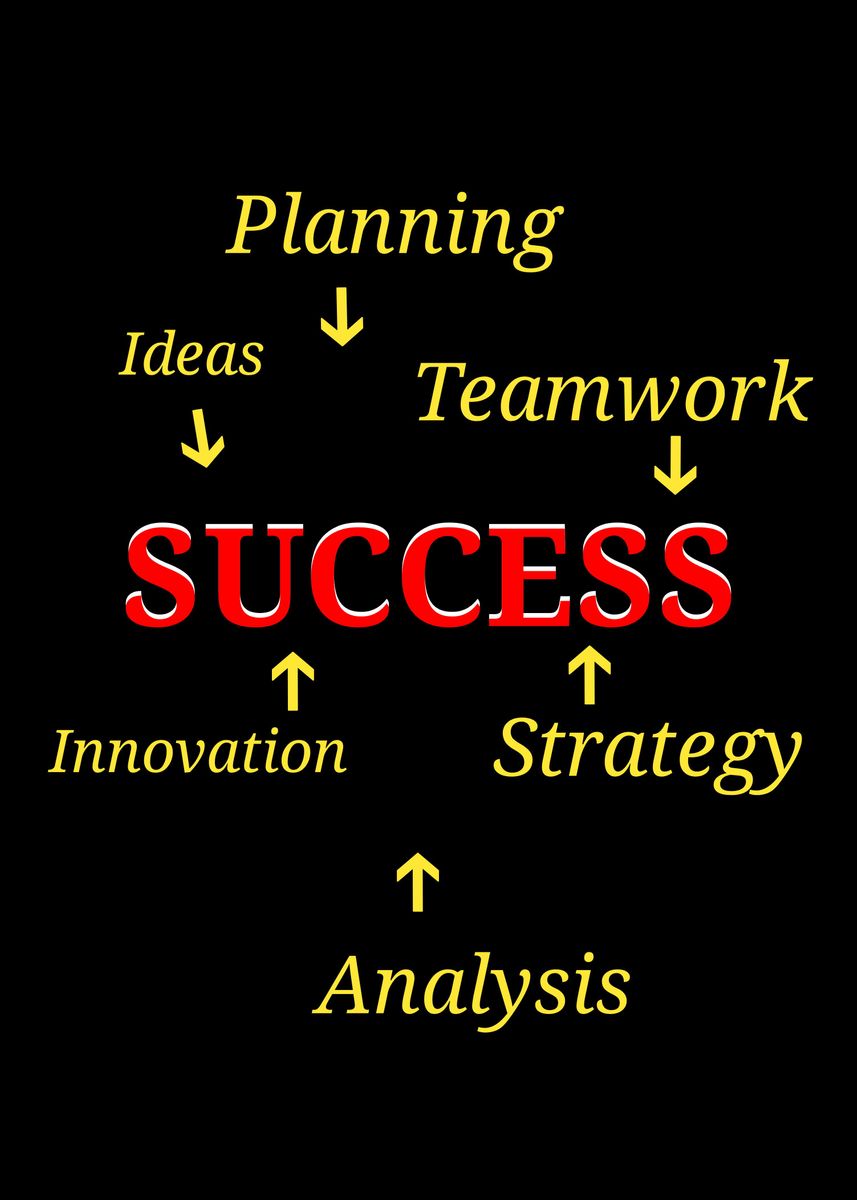 'text art and motivation' Poster, picture, metal print, paint by DNSM ...