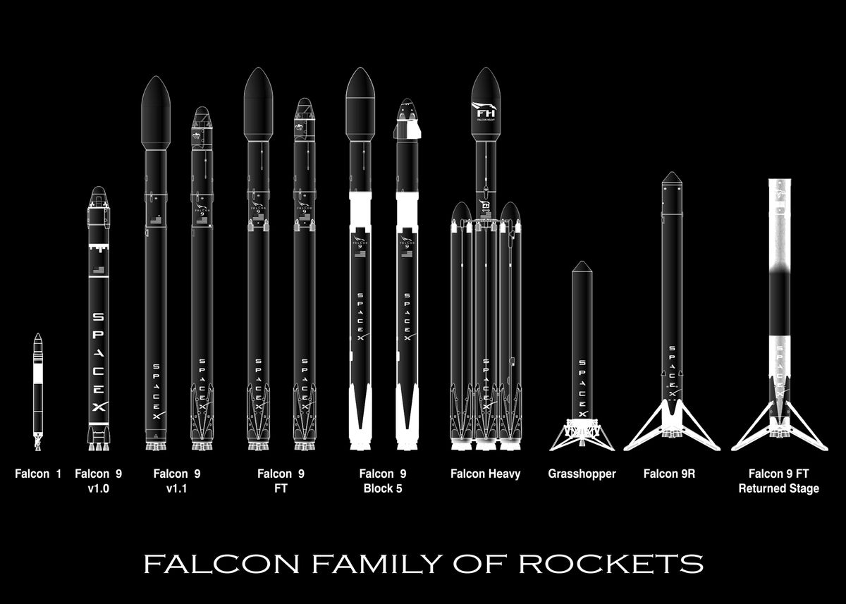'FALCON FAMILY OF ROCKETS' Poster by Blueprint Expert | Displate