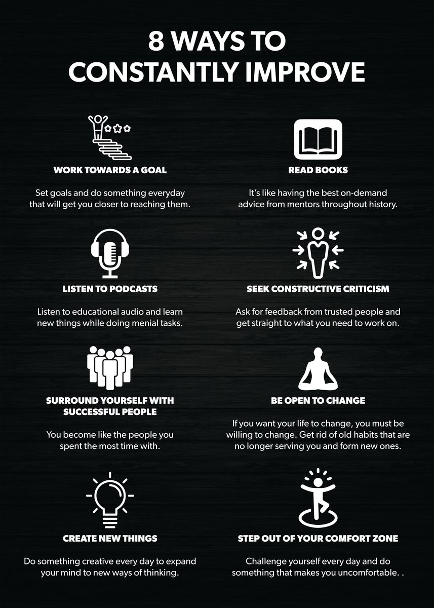 '8 Ways To Improve' Poster, picture, metal print, paint by CHAN | Displate