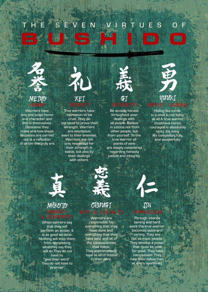 '7 virtues of bushido' Poster by Top Collection Posters | Displate
