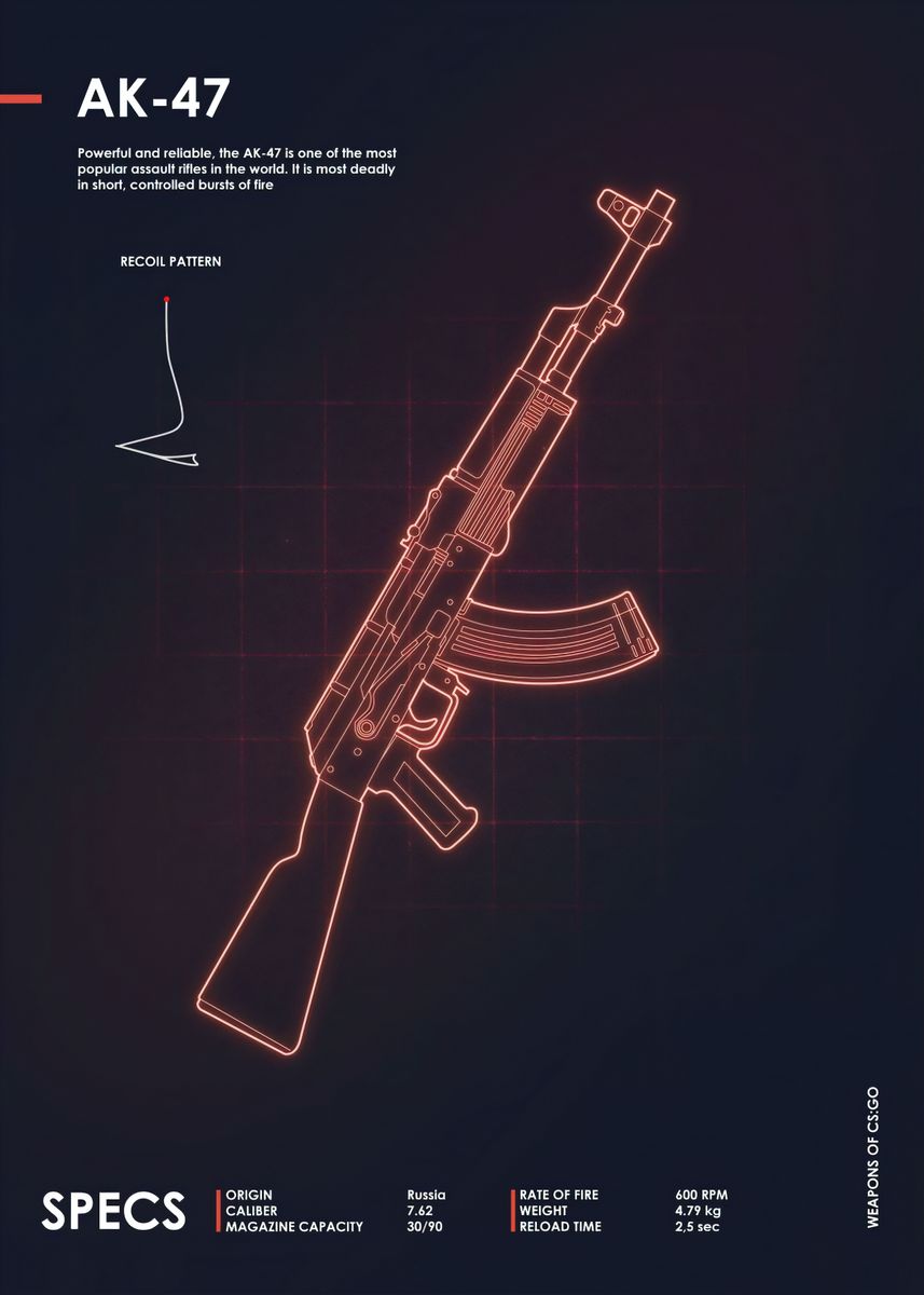 'AK47' Poster, picture, metal print, paint by CharlesHaydenHCTZ | Displate