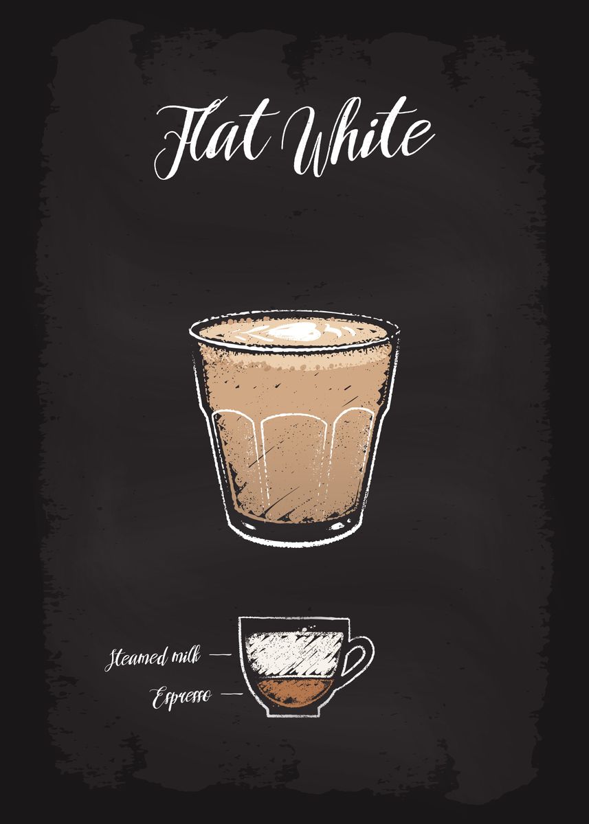'Coffee Types Flat White' Poster by dkDesign | Displate