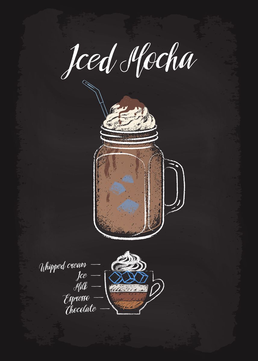 'Coffee Types Iced Mocha' Poster, picture, metal print, paint by ...