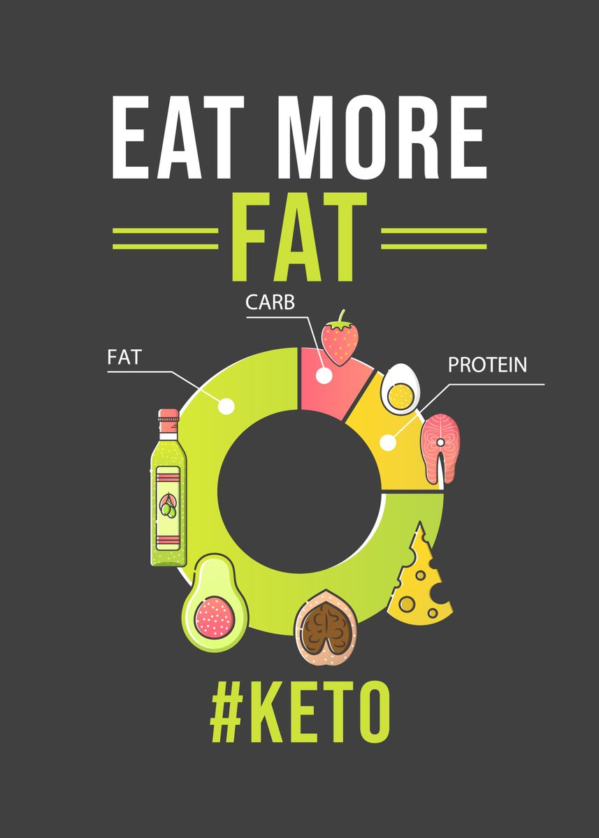 'Keto Diet Low Carb' Poster, picture, metal print, paint by schmugo ...