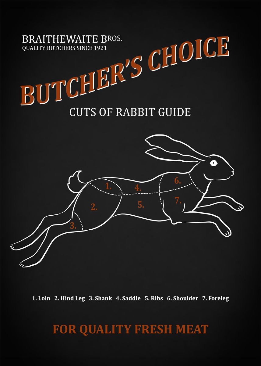 'Rabbit Butchery Guide' Poster by RogueDesign | Displate