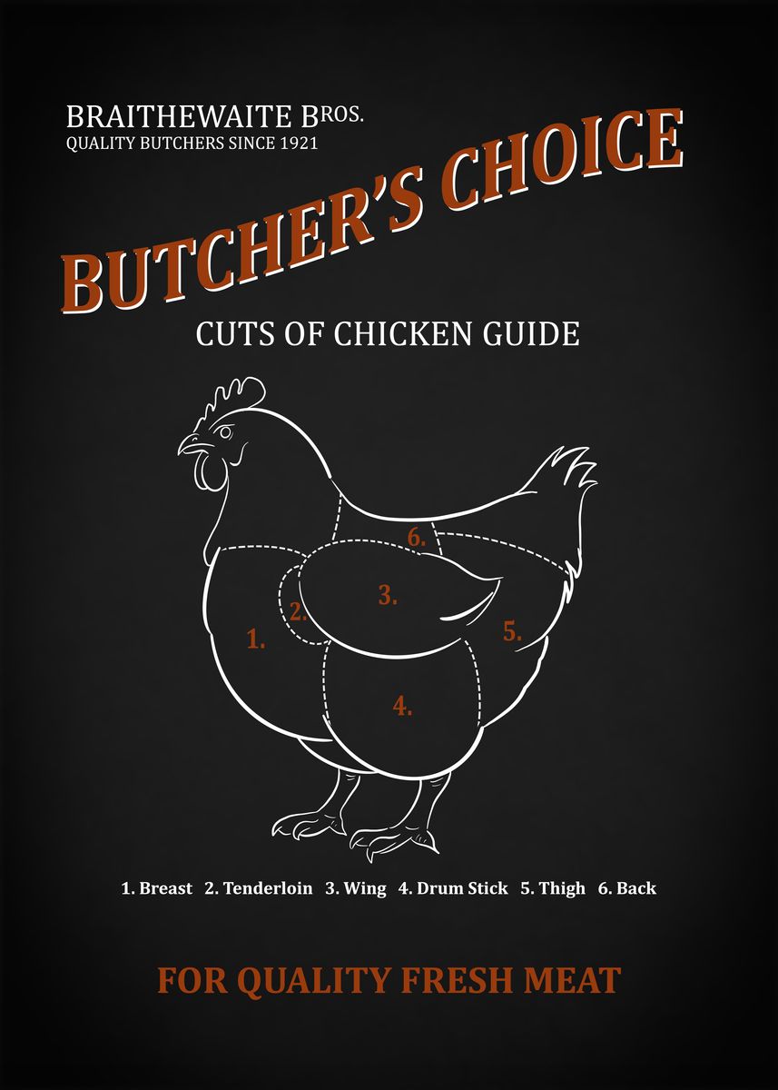 'Chicken Butchery Guide' Poster, picture, metal print, paint by ...