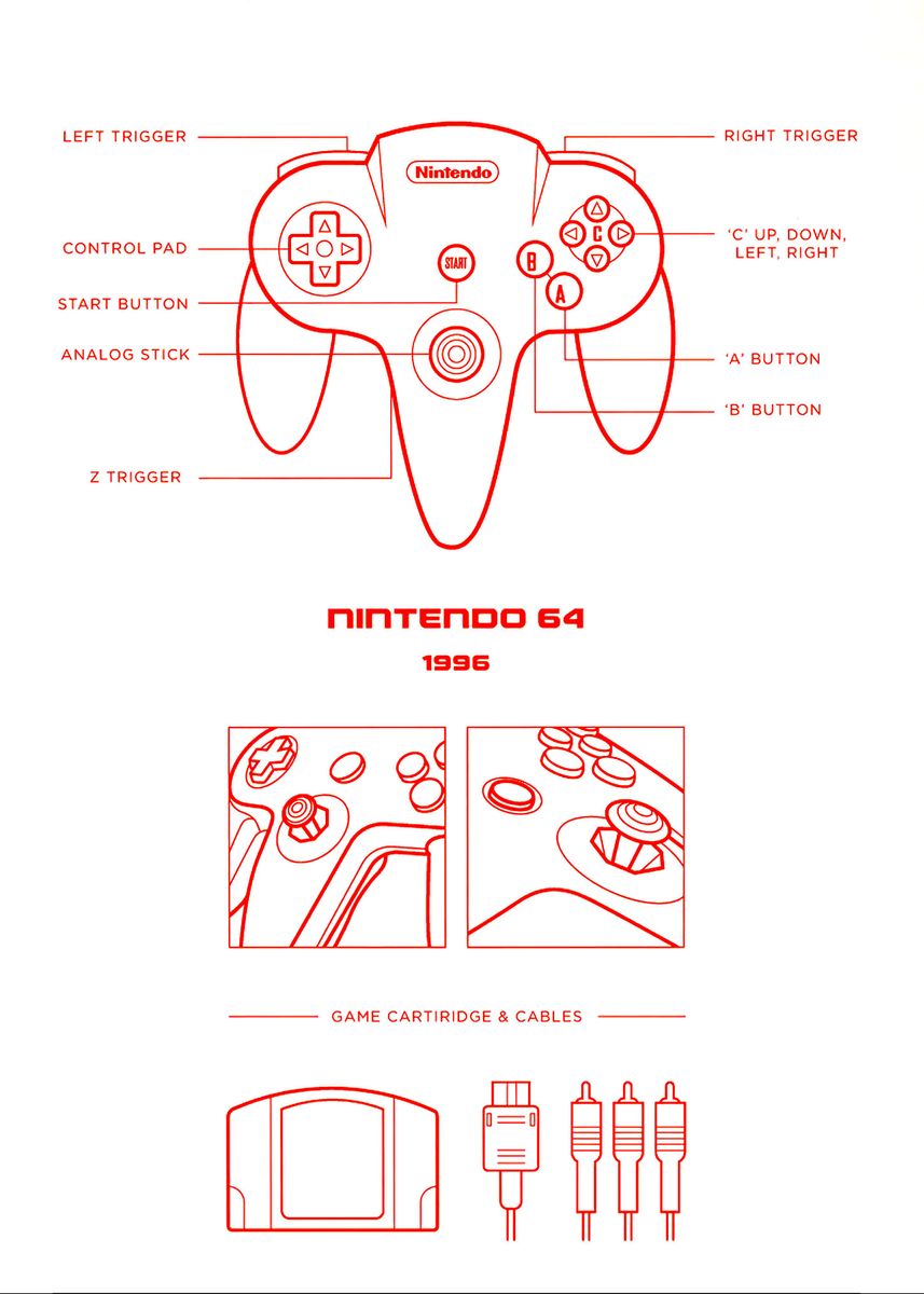 'Retro Gaming Console Blueprint' Poster, picture, metal print, paint by ...