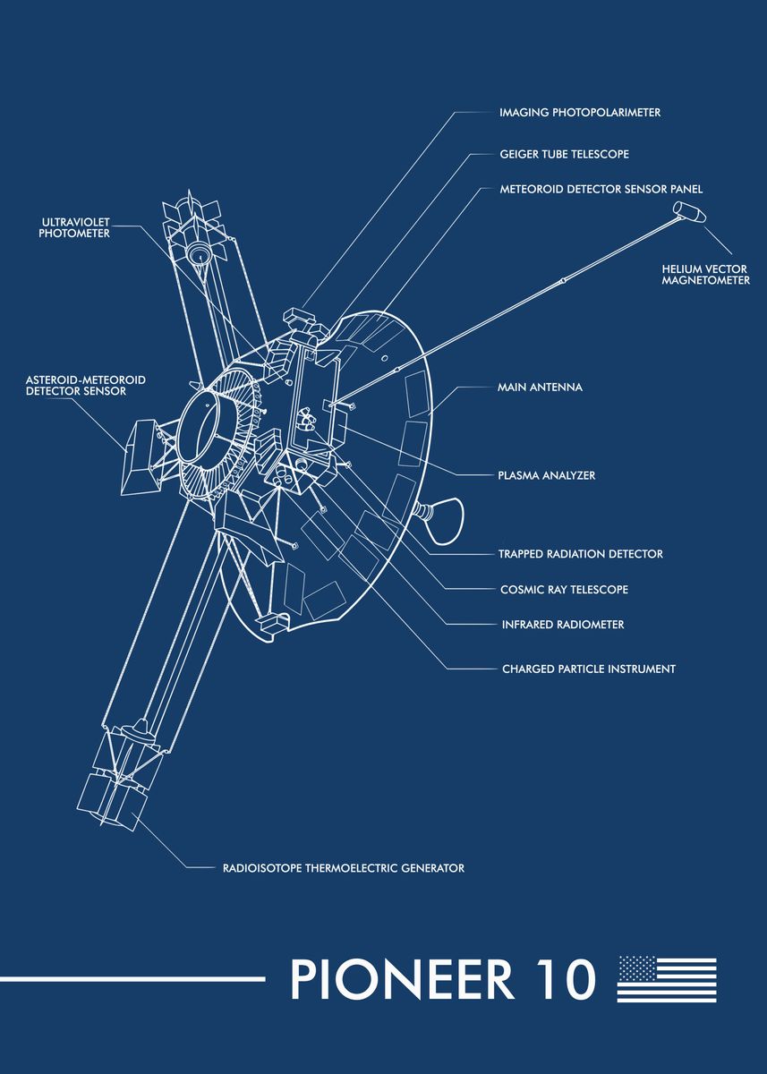 'PIONEER 10 BLUEPRINT' Poster by Atomic Chinook | Displate