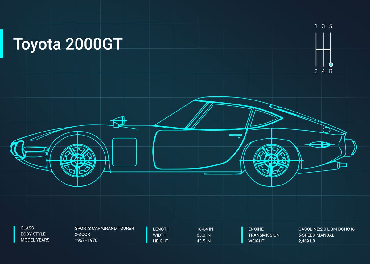 'Toyota 2000GT Blueprint' Poster by Basues | Displate
