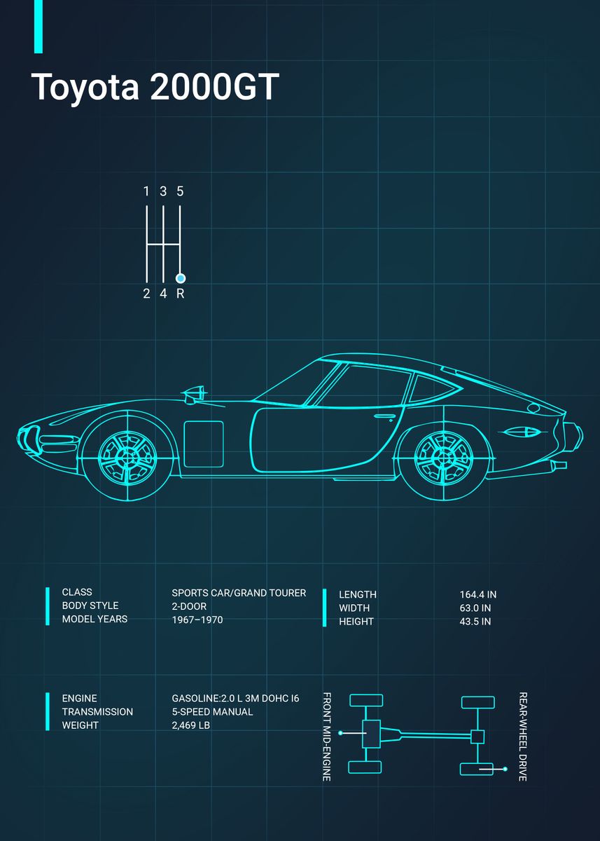 'Toyota 2000GT Blueprint' Poster by Basues | Displate