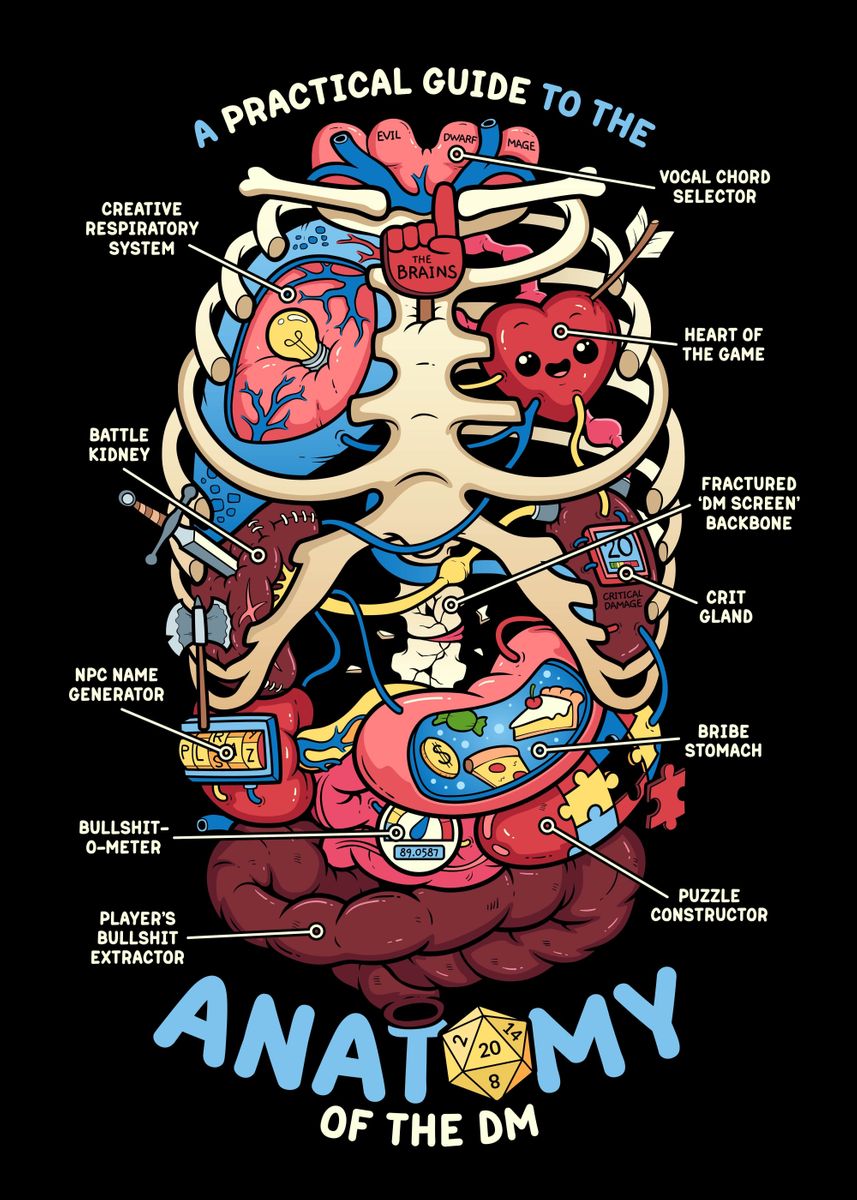 'Anatomy of the DM' Poster, picture, metal print, paint by B Cubed ...
