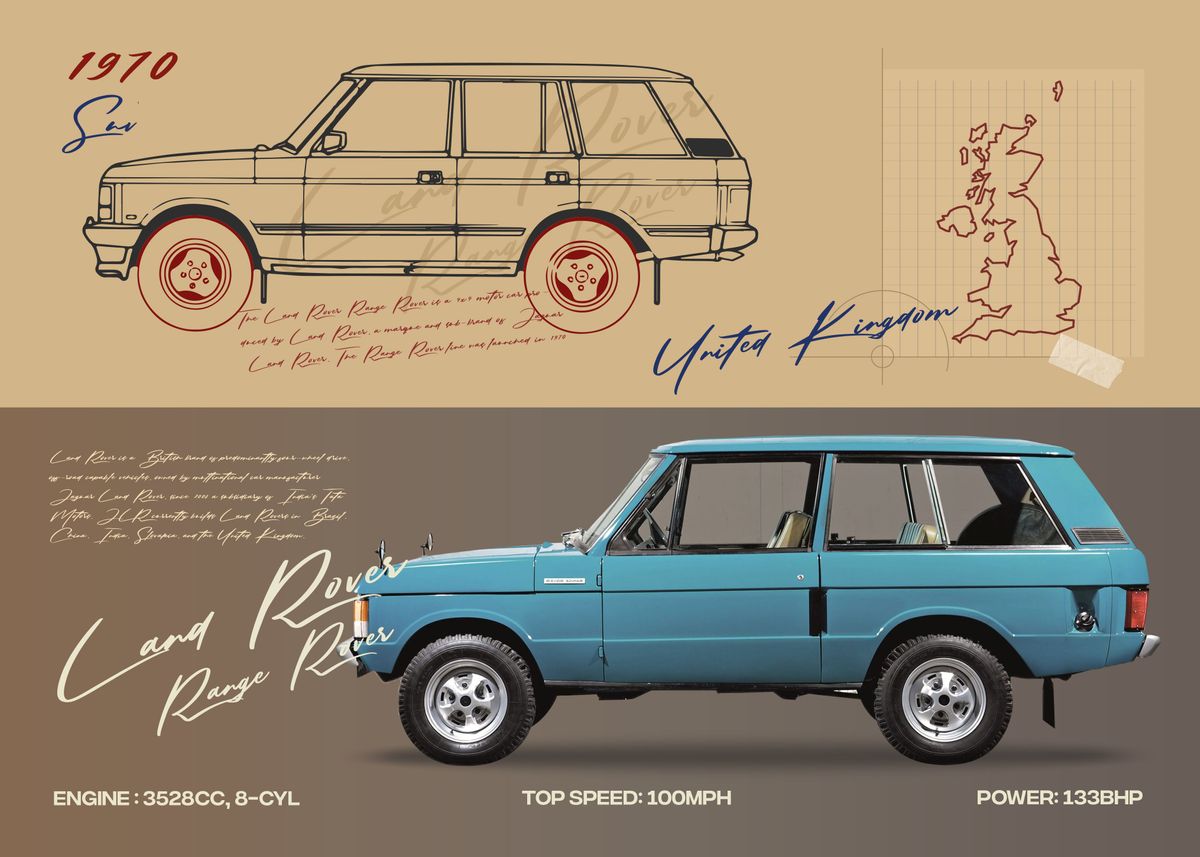 'Land Rover Range Rover' Poster by Basues | Displate