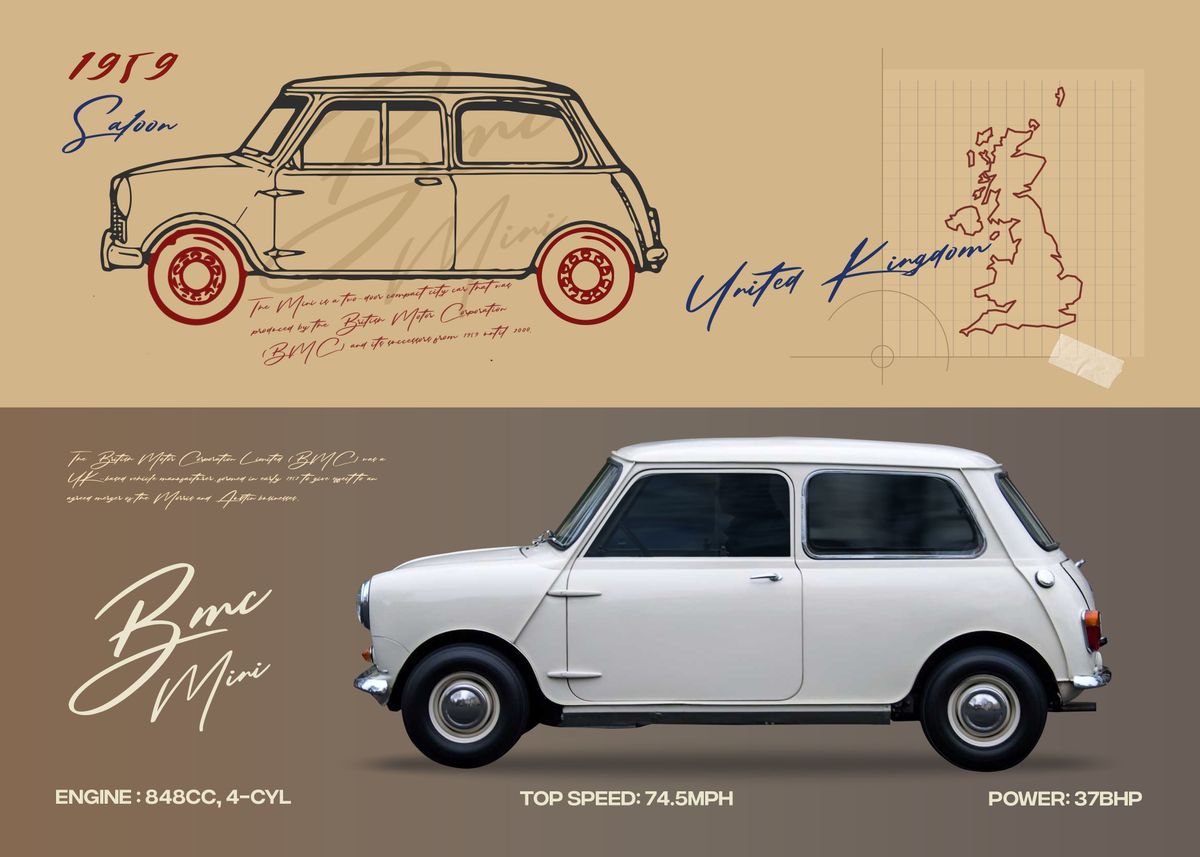 'BMC Mini car blueprint' Poster by Basues | Displate