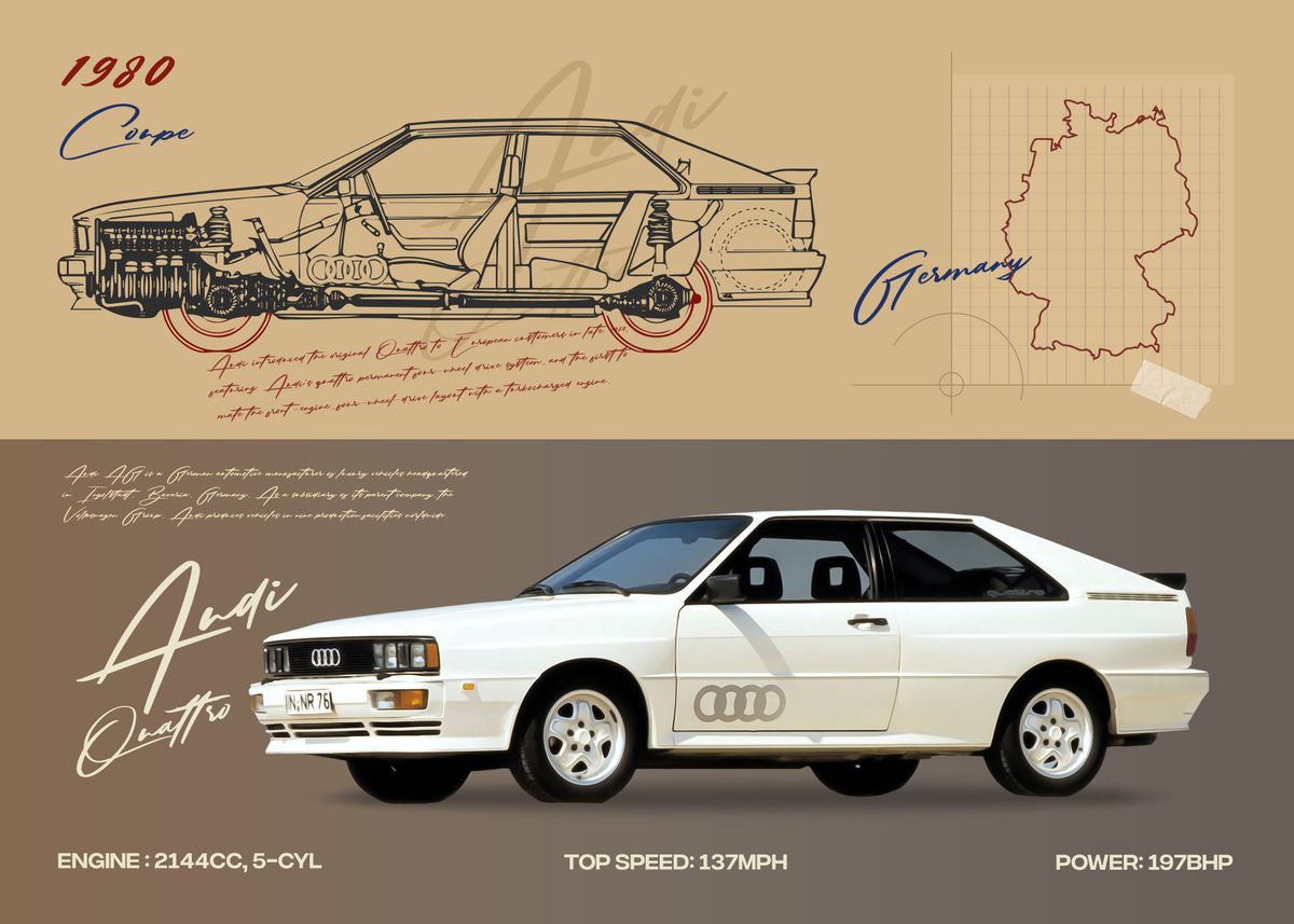 'Audi Quattro Car Blueprint' Poster by Basues | Displate