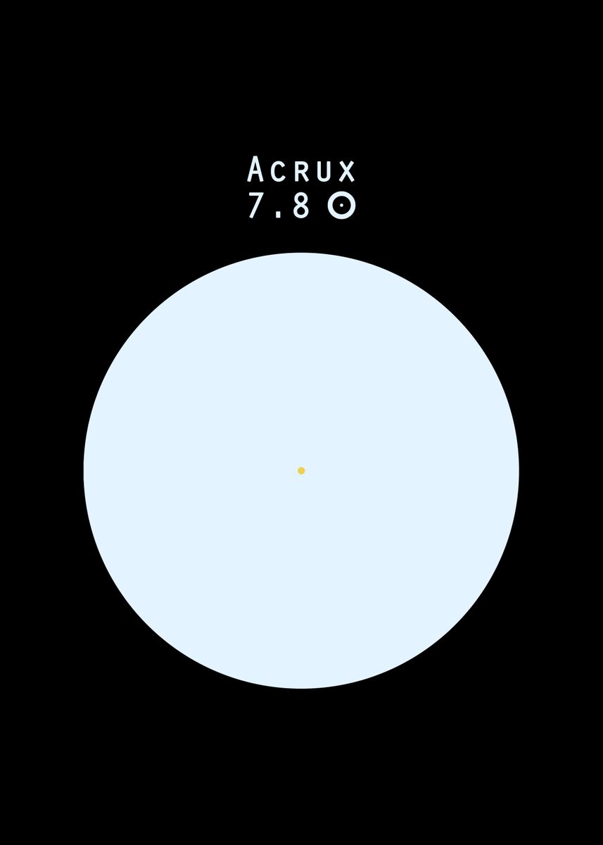 'Acrux Sun size comparison' Poster, picture, metal print, paint by ...
