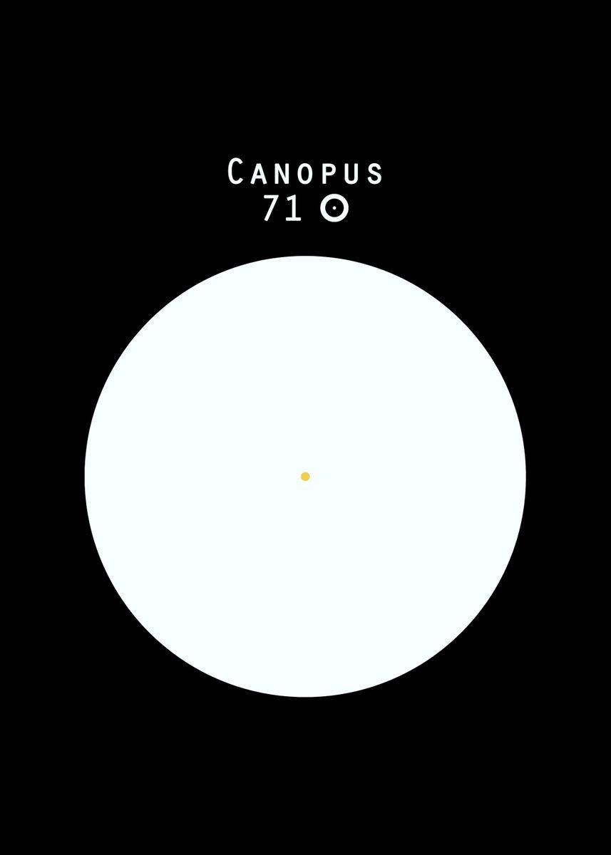 'Canopus Sun comparison' Poster by Alice Iranon | Displate