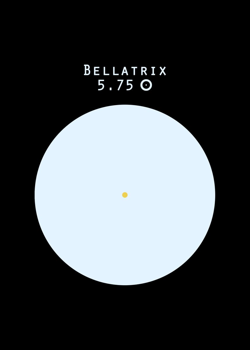 'Bellatrix Sun comparison' Poster, picture, metal print, paint by Alice ...
