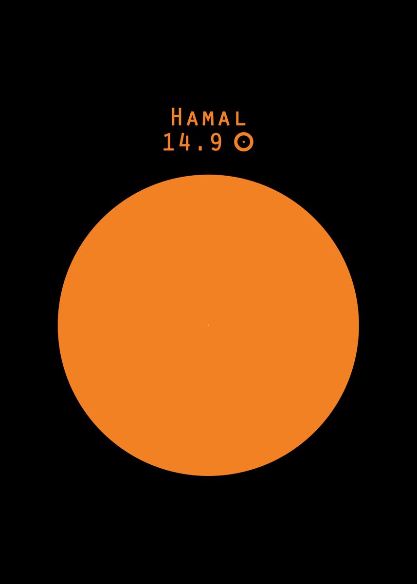 'Hamal Sun comparison' Poster by Alice Iranon | Displate