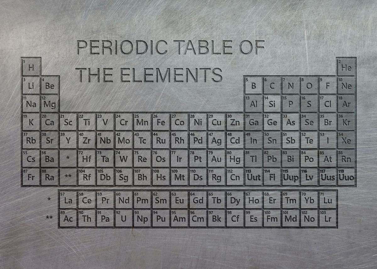 'Periodic table of the elem' Poster by Creative at Home | Displate