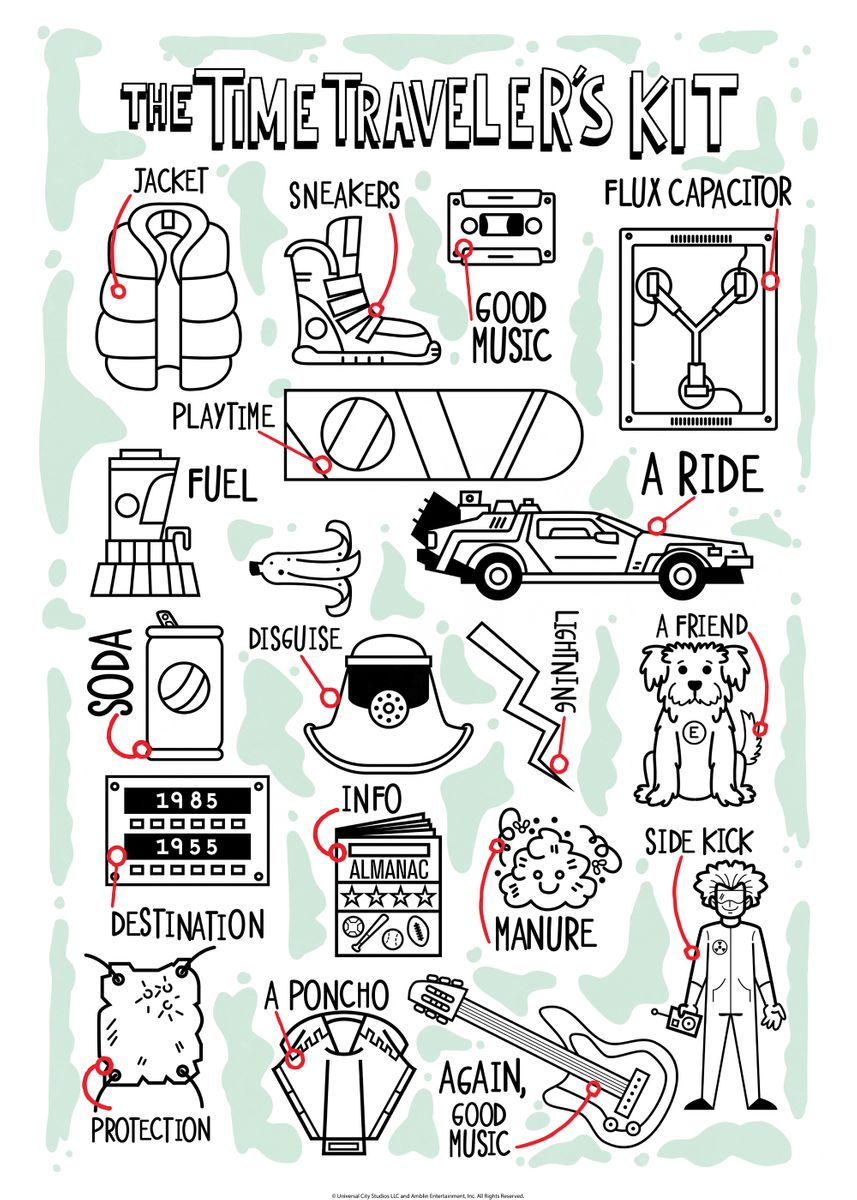 'The Time Traveler's Kit' Poster, picture, metal print, paint by Back ...