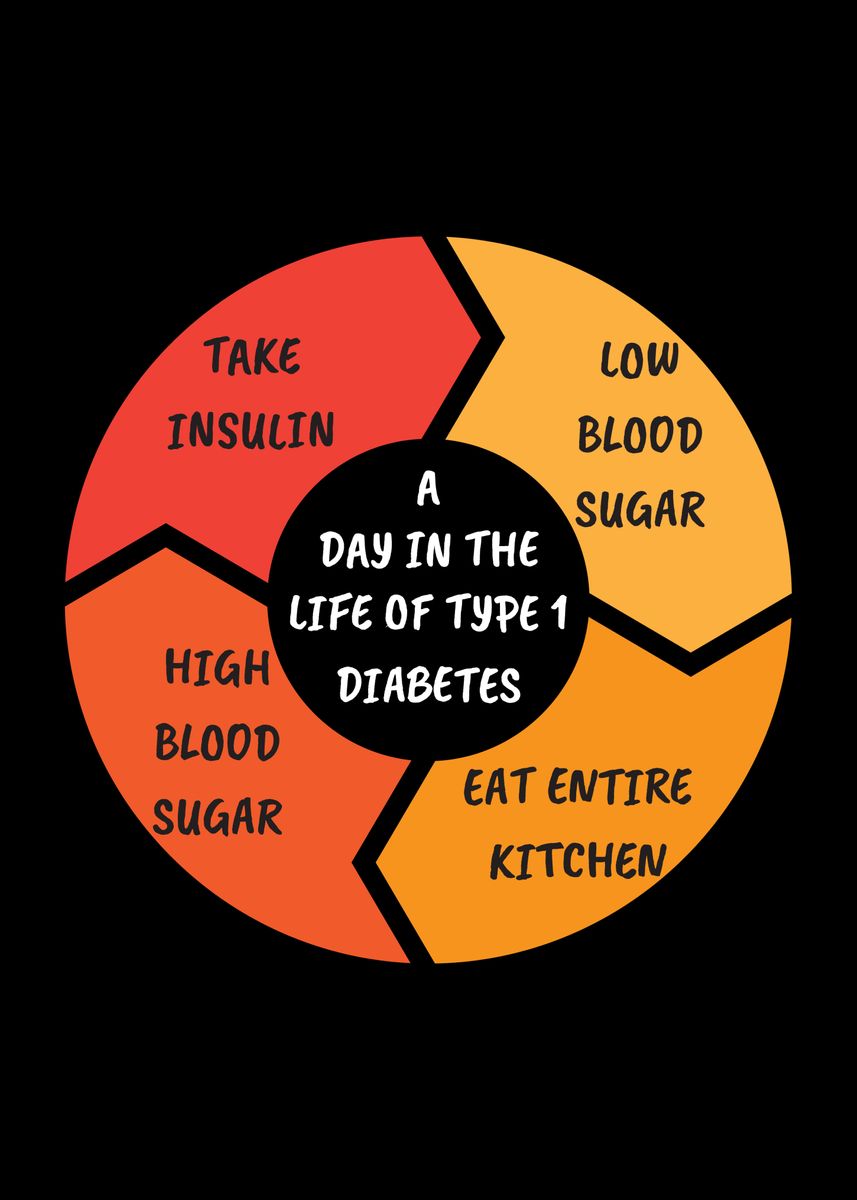 'Type 1 Diabetes Insulin' Poster, picture, metal print, paint by Mooon ...