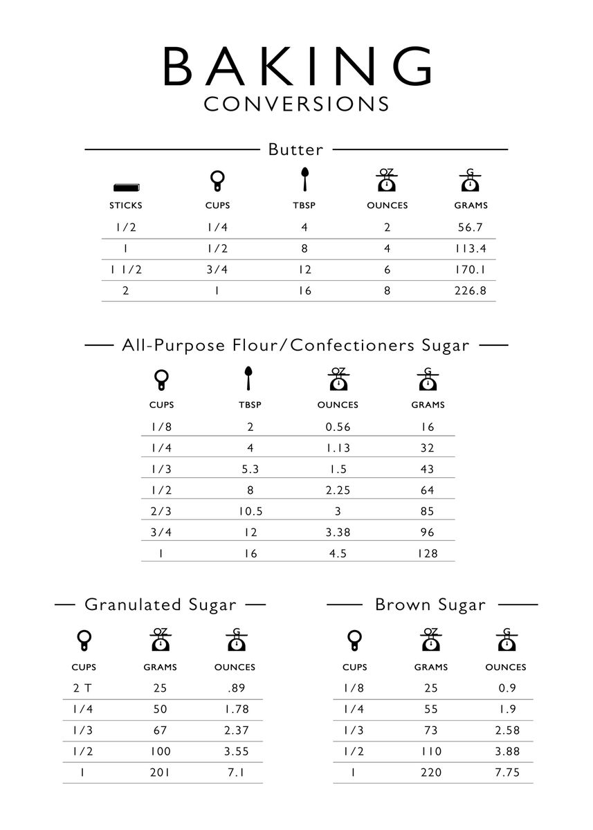 'Baking Conversions' Poster, picture, metal print, paint by Haus and ...