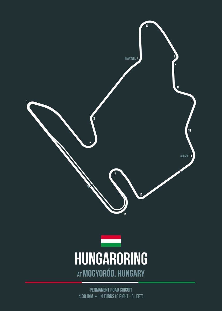 'Hungaroring' Poster by Ivan García | Displate