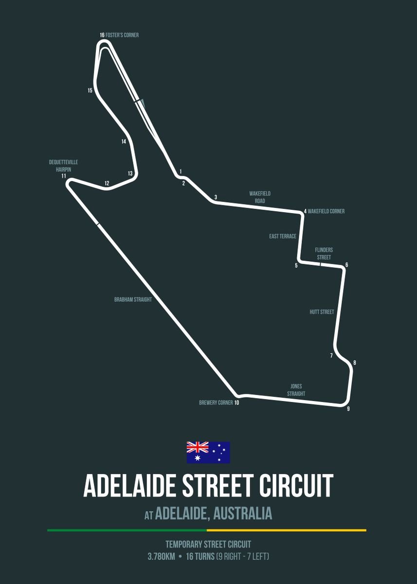 'Adelaide Street Circuit' Poster, picture, metal print, paint by Ivan ...