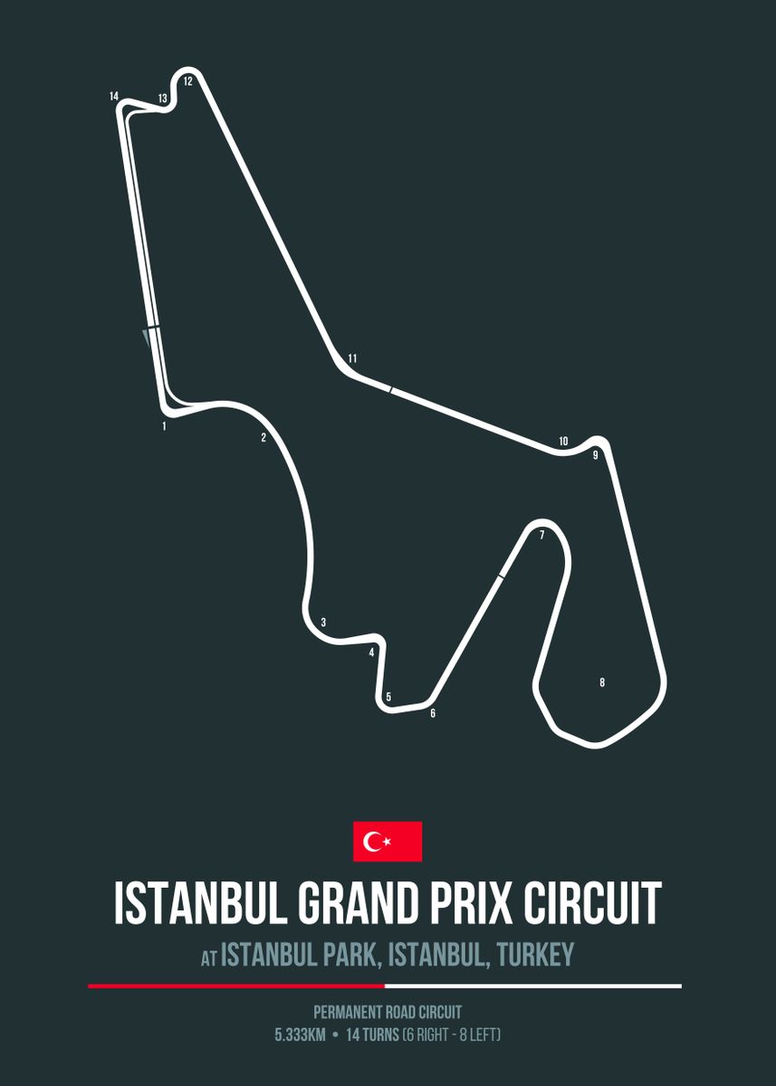 'Istanbul GP Circuit' Poster by Ivan García | Displate