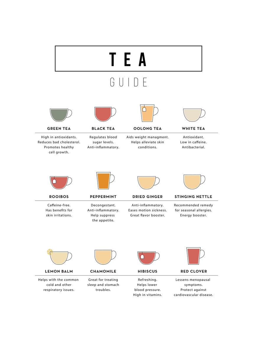 'The tea guide' Poster, picture, metal print, paint by Designersen ...