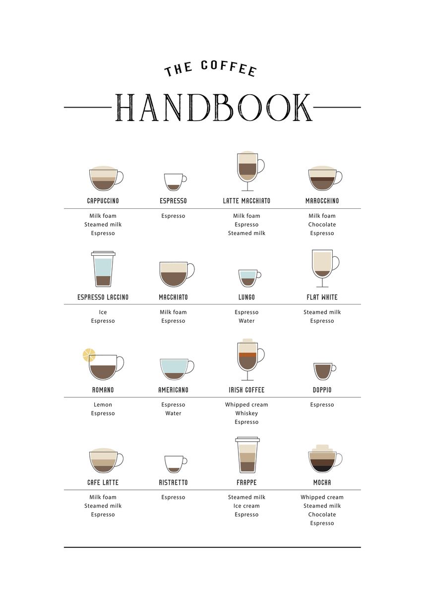 'the handbook of coffee' Poster, picture, metal print, paint by ...