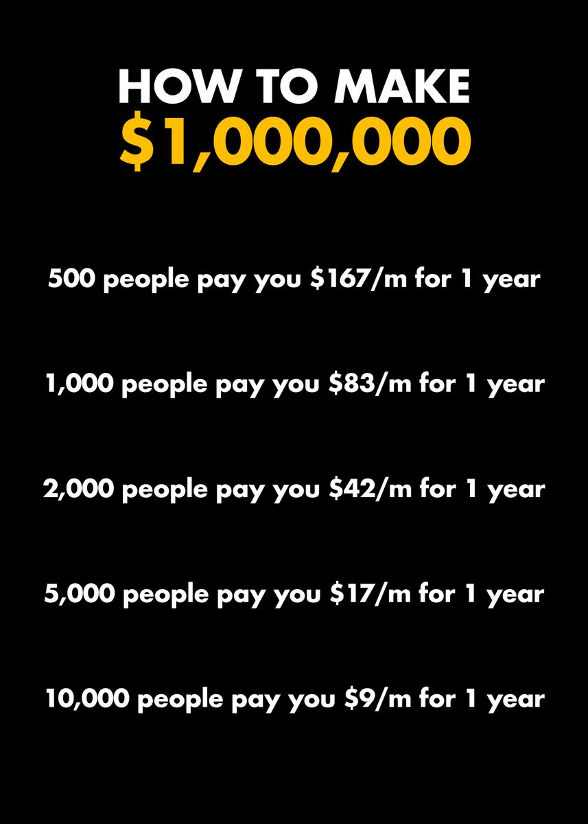 '1000 people 83 dollars' Poster by Jimmy Punchline | Displate