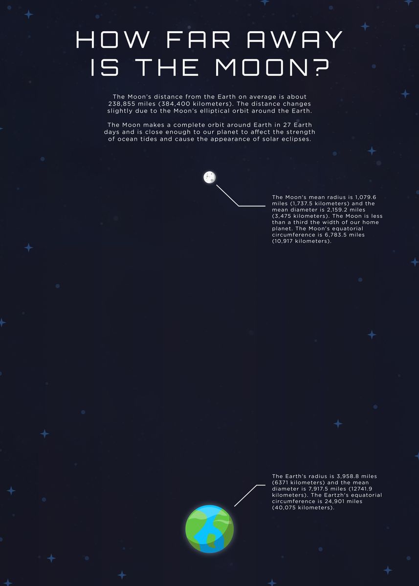 'How Far Away Is The Moon' Poster, picture, metal print, paint by ...