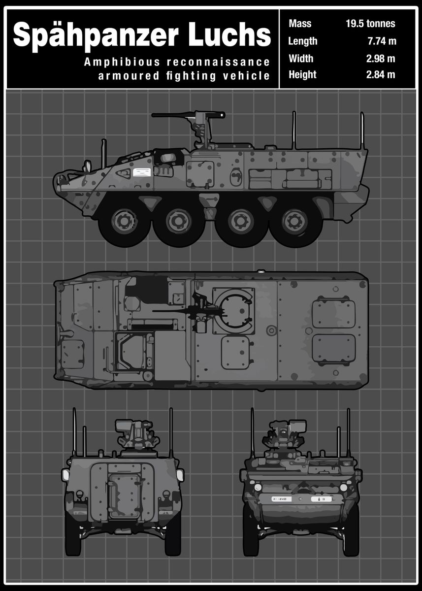 ' SPAHPANZER LUCHS' Poster, picture, metal print, paint by theanomalius ...