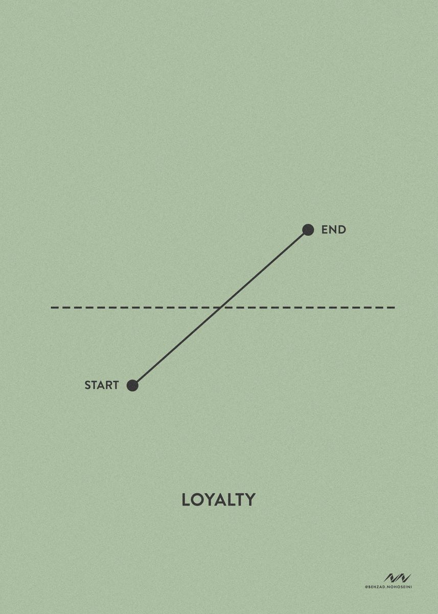 'Loyalty' Poster, picture, metal print, paint by Behzad Nohoseini ...
