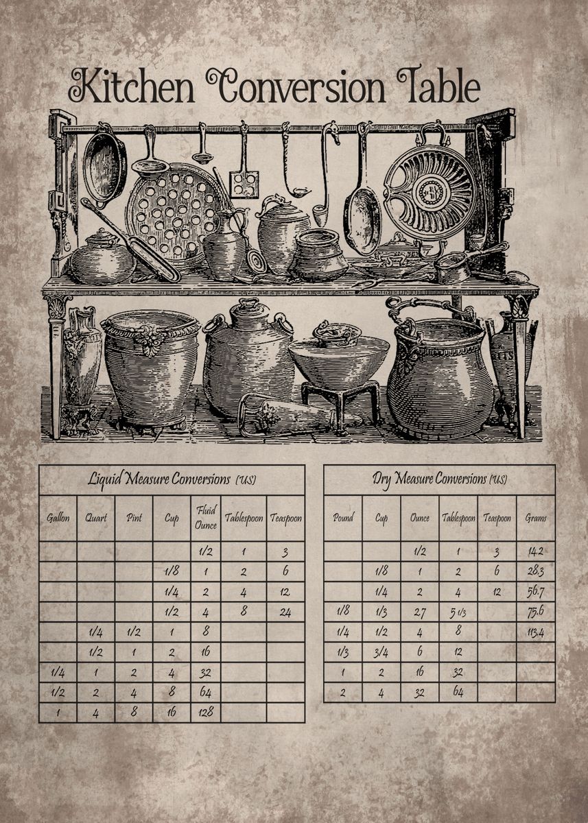 'Kitchen Conversion Table 2' Poster, picture, metal print, paint by ...