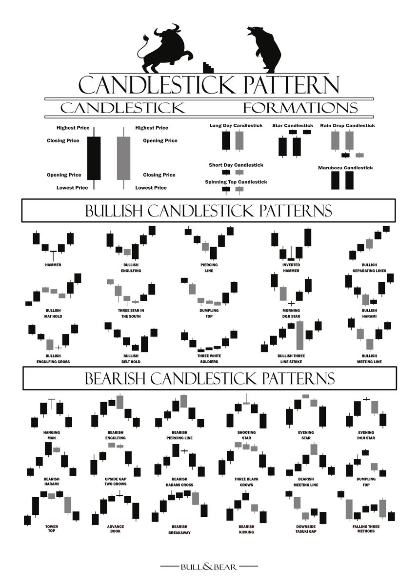 Candlestick Chart Patterns For Day Trading | foodhandlersfast.com
