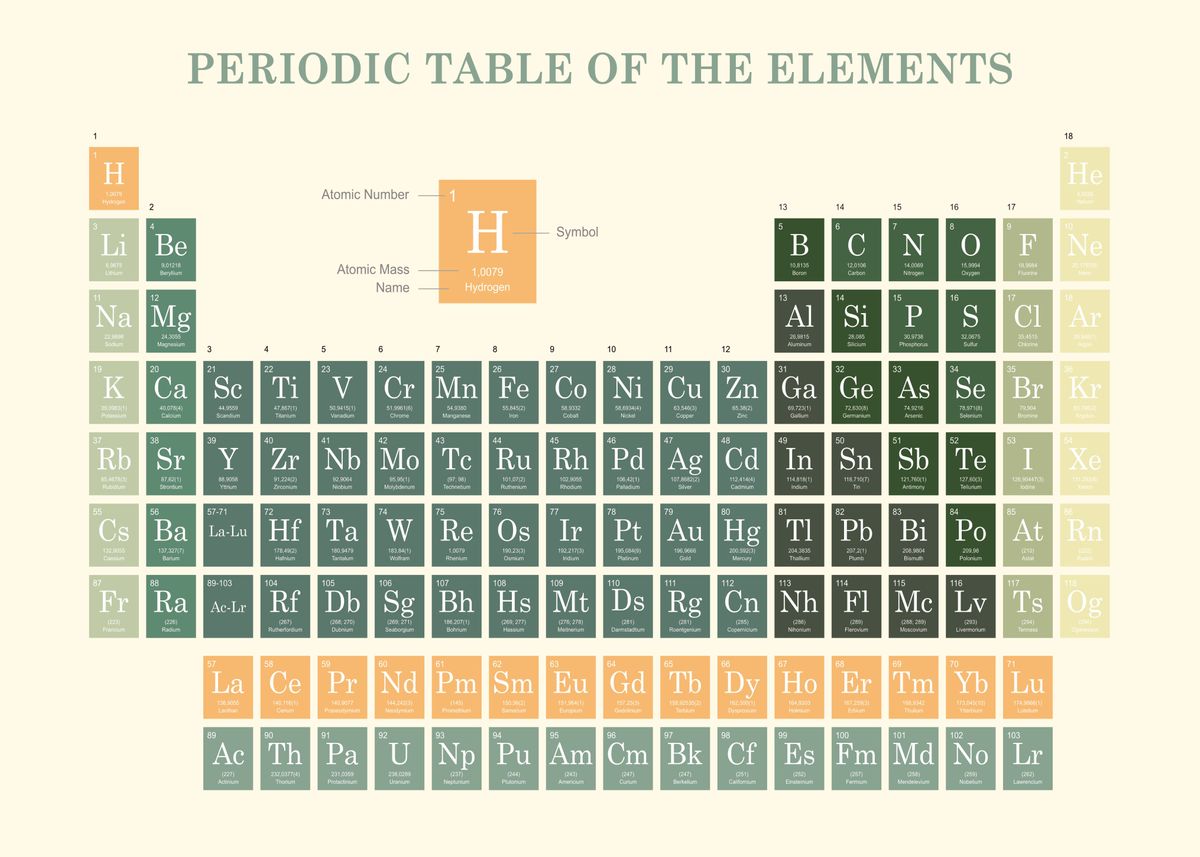 Periodic Table Elements List | Cabinets Matttroy